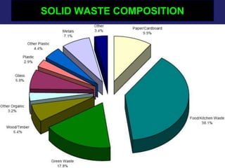Soild waste management | PPT
