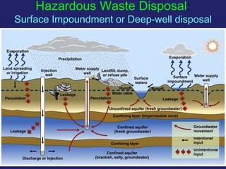 Soild waste management | PPT