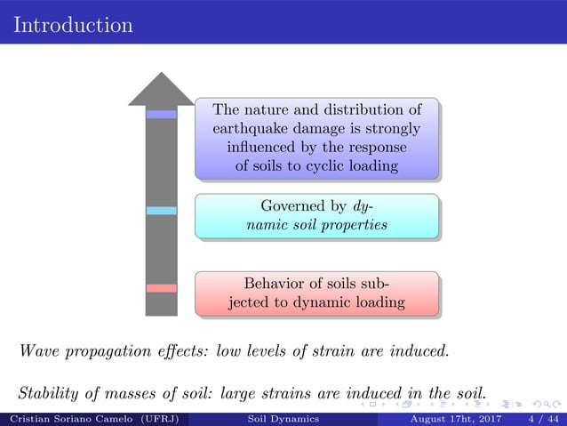 Dynamic Soil Properties | PDF