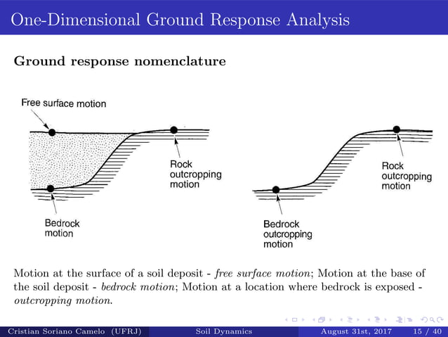 Ground Response Analysis - Geotechnical Earthquake engineering | PDF