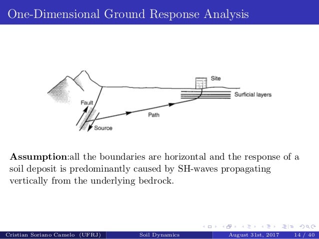 Ground Response Analysis - Geotechnical Earthquake engineering