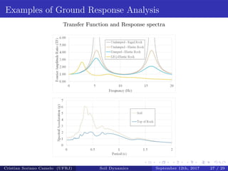 Soil Dynamics - Local Site Effects - Ground response - Geotechnical ...