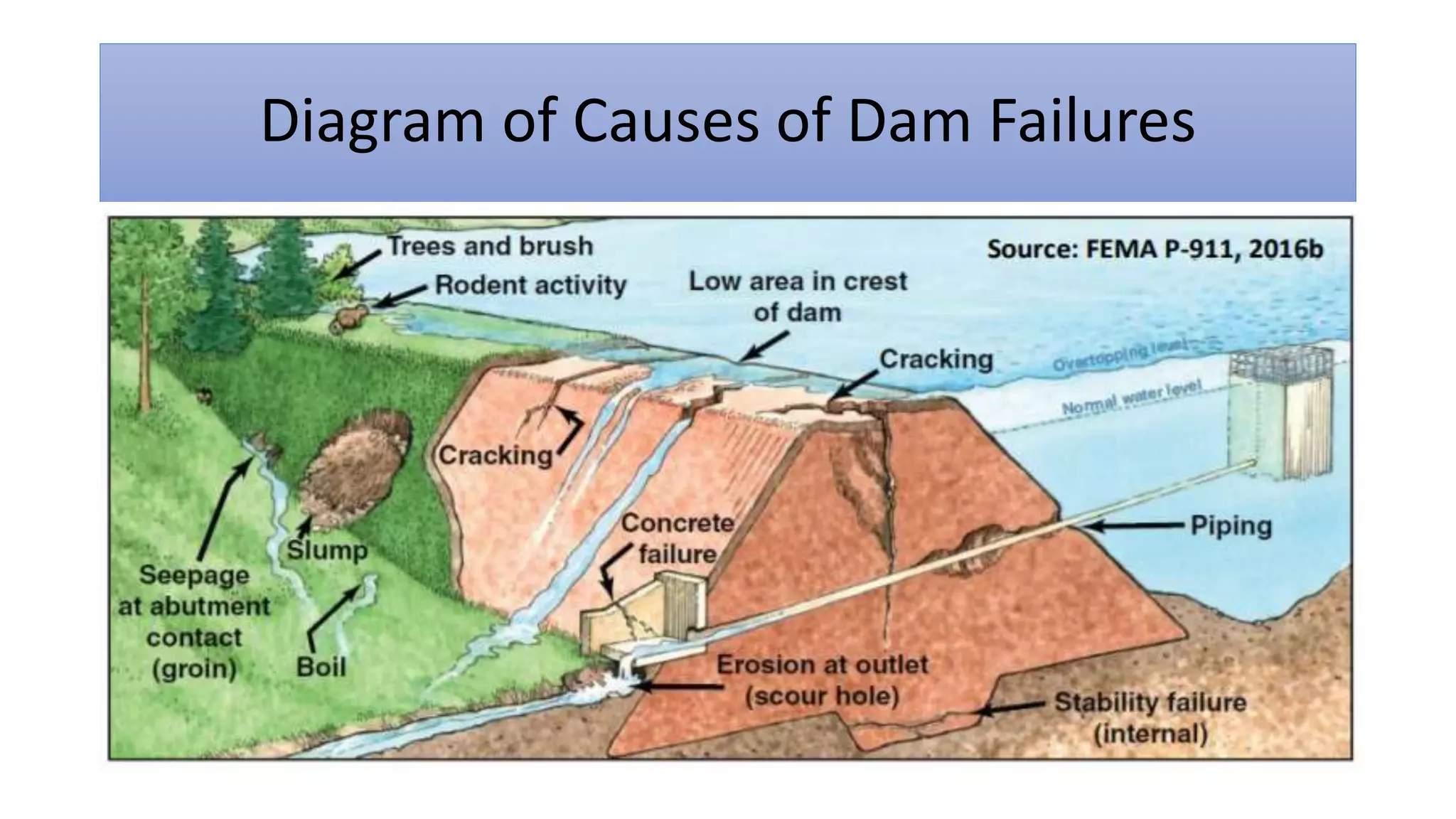 Soil dynamic Earth Quick Engineering.pptx