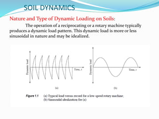 Soil dynamics introduction | PPTX