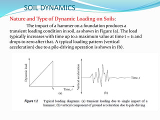 Soil dynamics introduction | PPTX