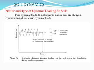 Soil dynamics introduction | PPTX