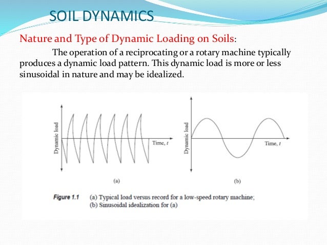Soil dynamics introduction