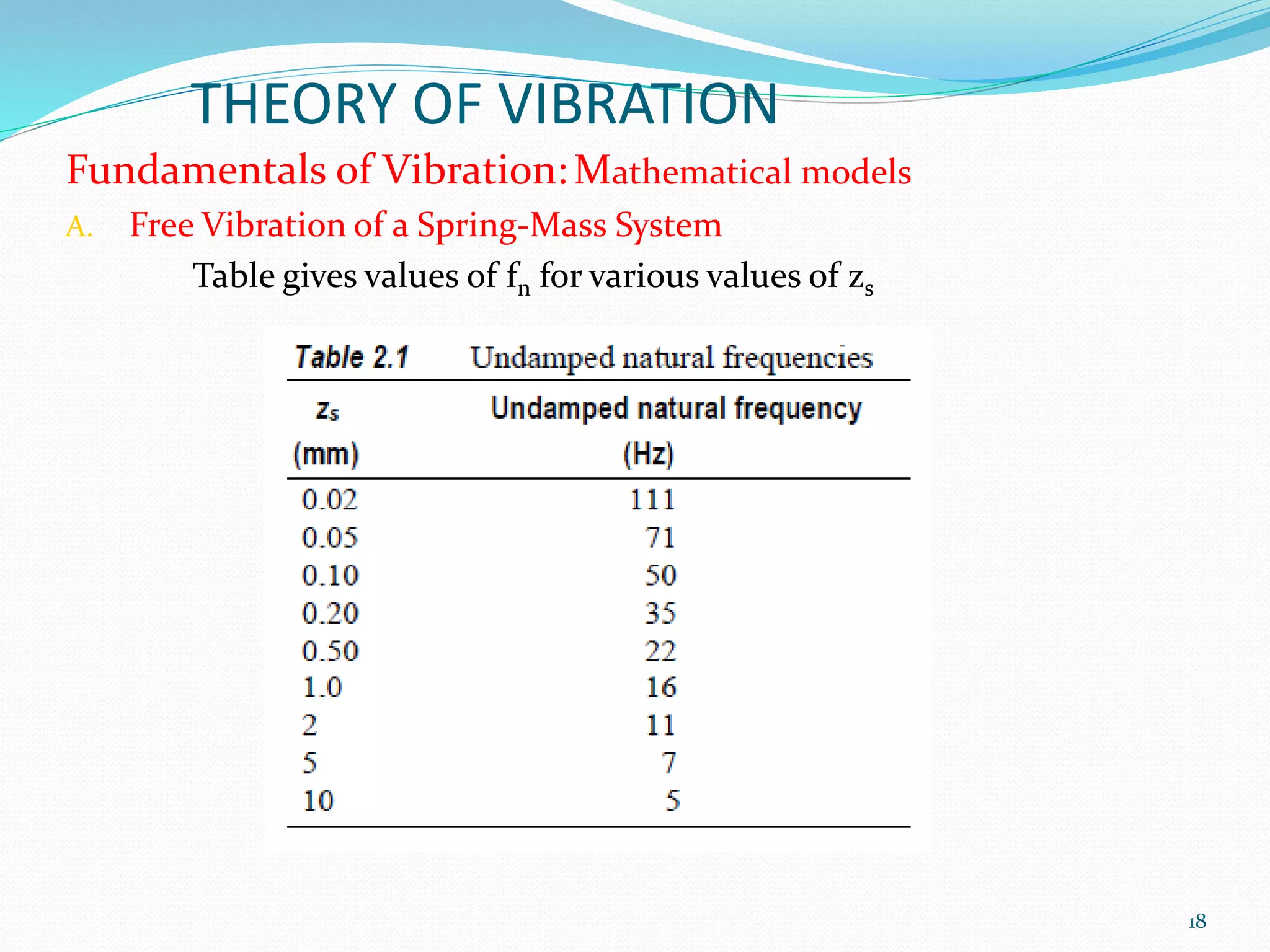 SOIL DYNAMICS - THEORY OF VIBRATIONS | PPSX