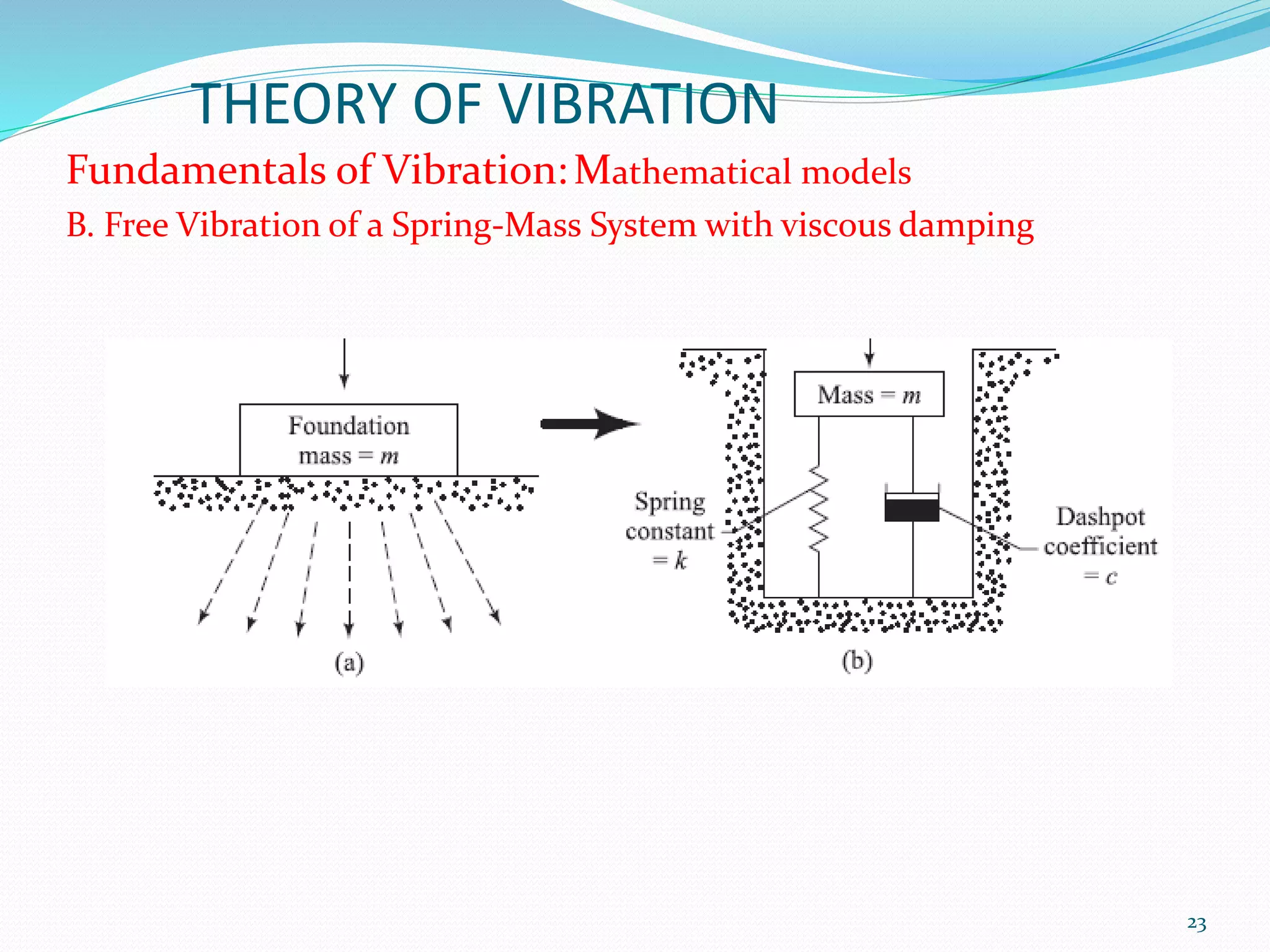 SOIL DYNAMICS - THEORY OF VIBRATIONS | PPSX