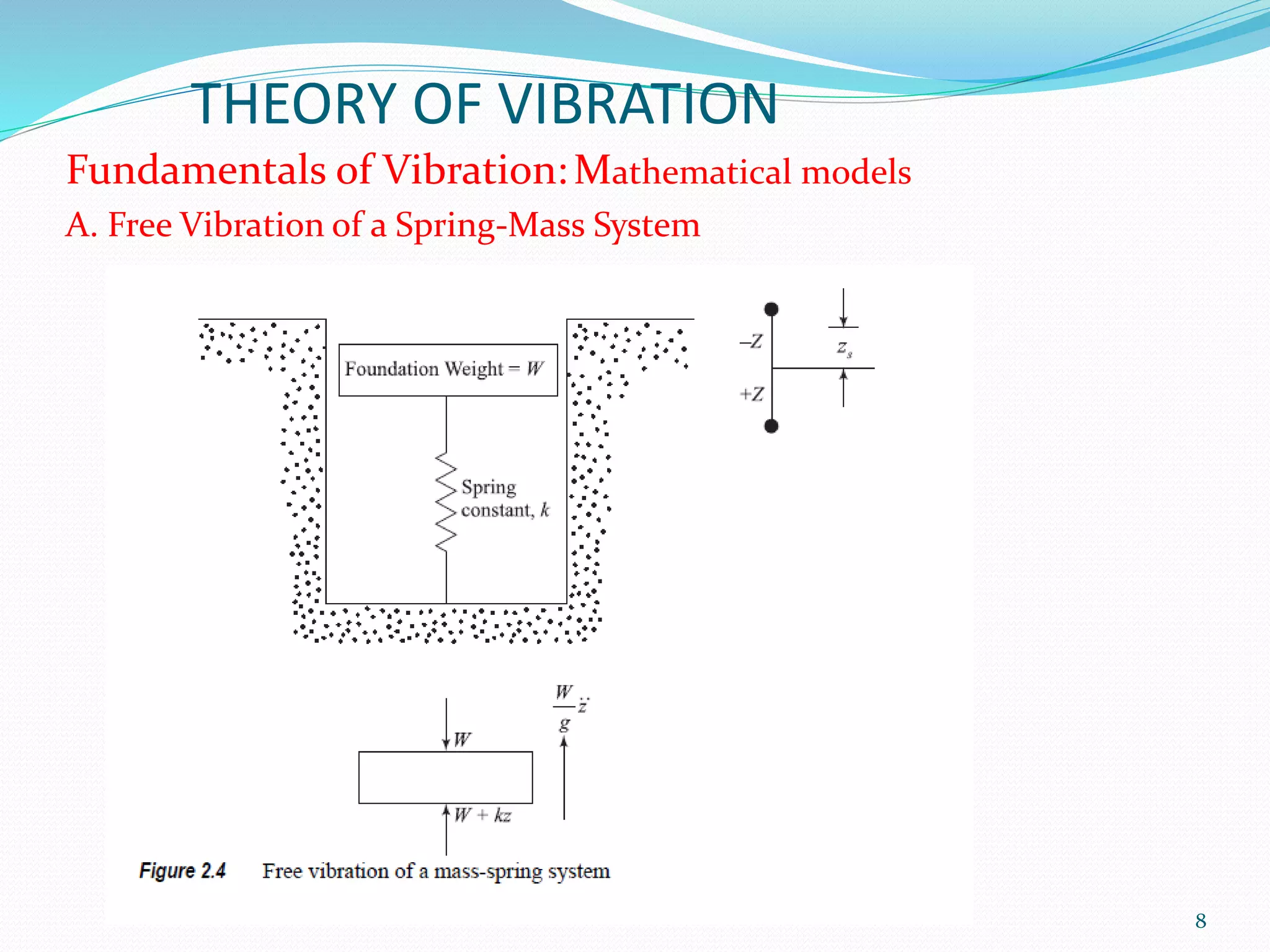 SOIL DYNAMICS - THEORY OF VIBRATIONS | PPSX