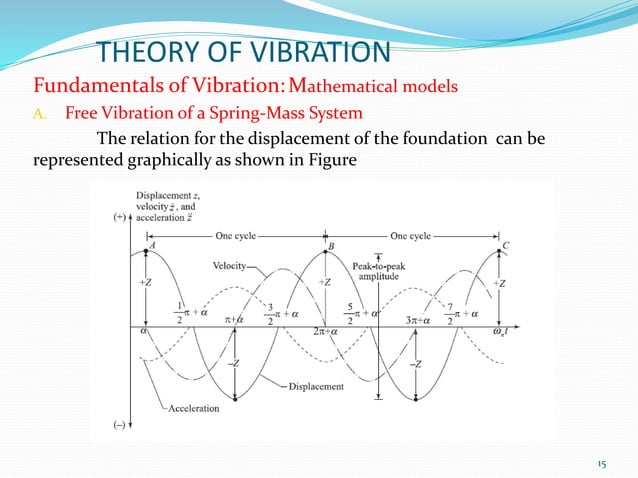 SOIL DYNAMICS - THEORY OF VIBRATIONS | PPSX
