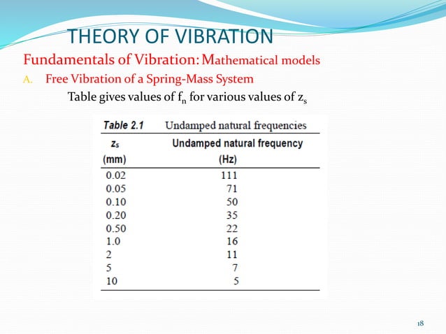 SOIL DYNAMICS - THEORY OF VIBRATIONS | PPSX