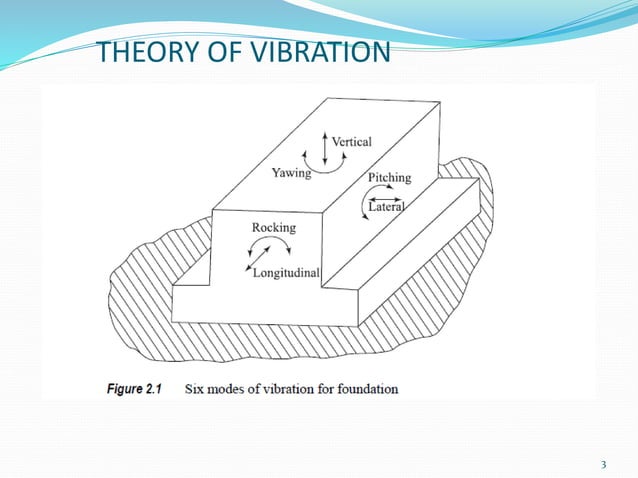 SOIL DYNAMICS - THEORY OF VIBRATIONS | PPSX