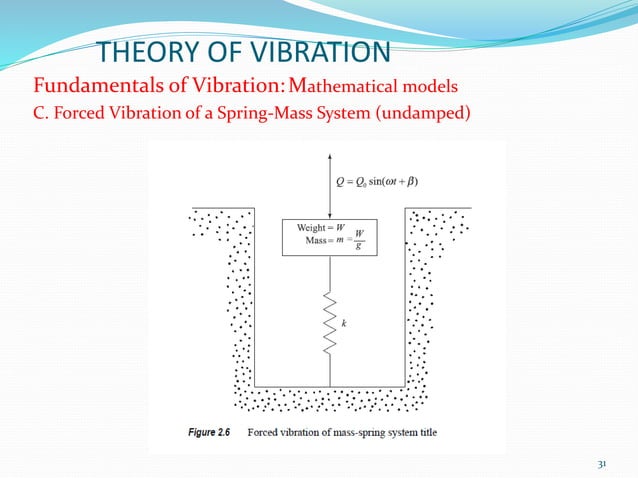 SOIL DYNAMICS - THEORY OF VIBRATIONS | PPSX