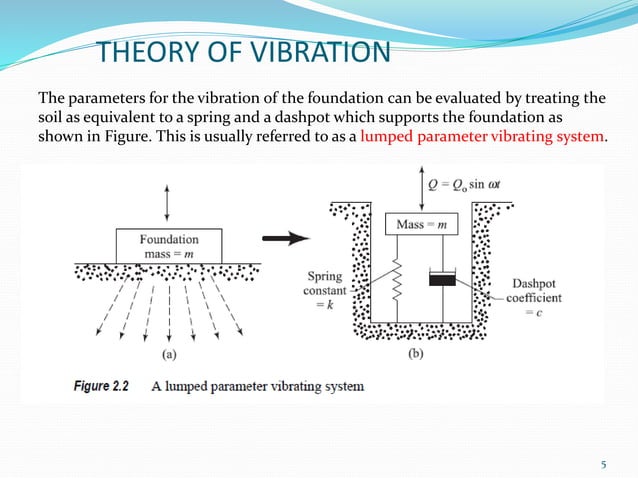 SOIL DYNAMICS - THEORY OF VIBRATIONS | PPSX