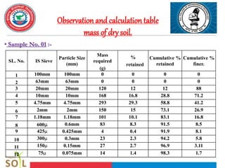 Soil Enginnering.pptx