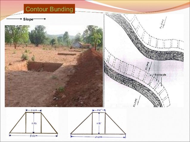 SOIL EROSION AND SOIL HEALTH