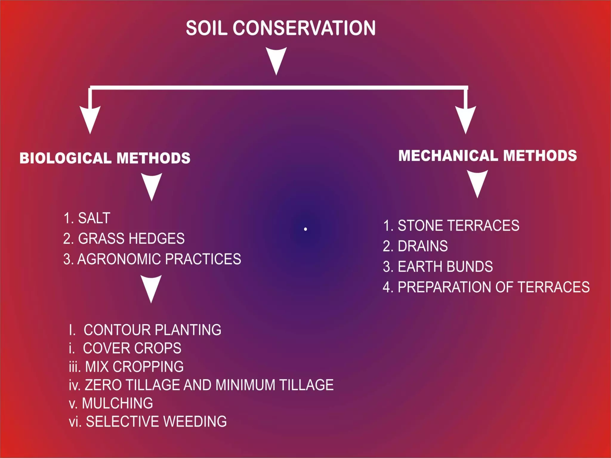 Soil erosion | PPT
