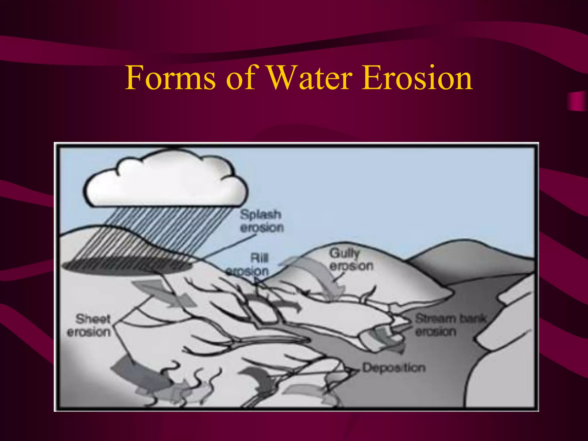 Soil erosion: Wind And Water | PPTX