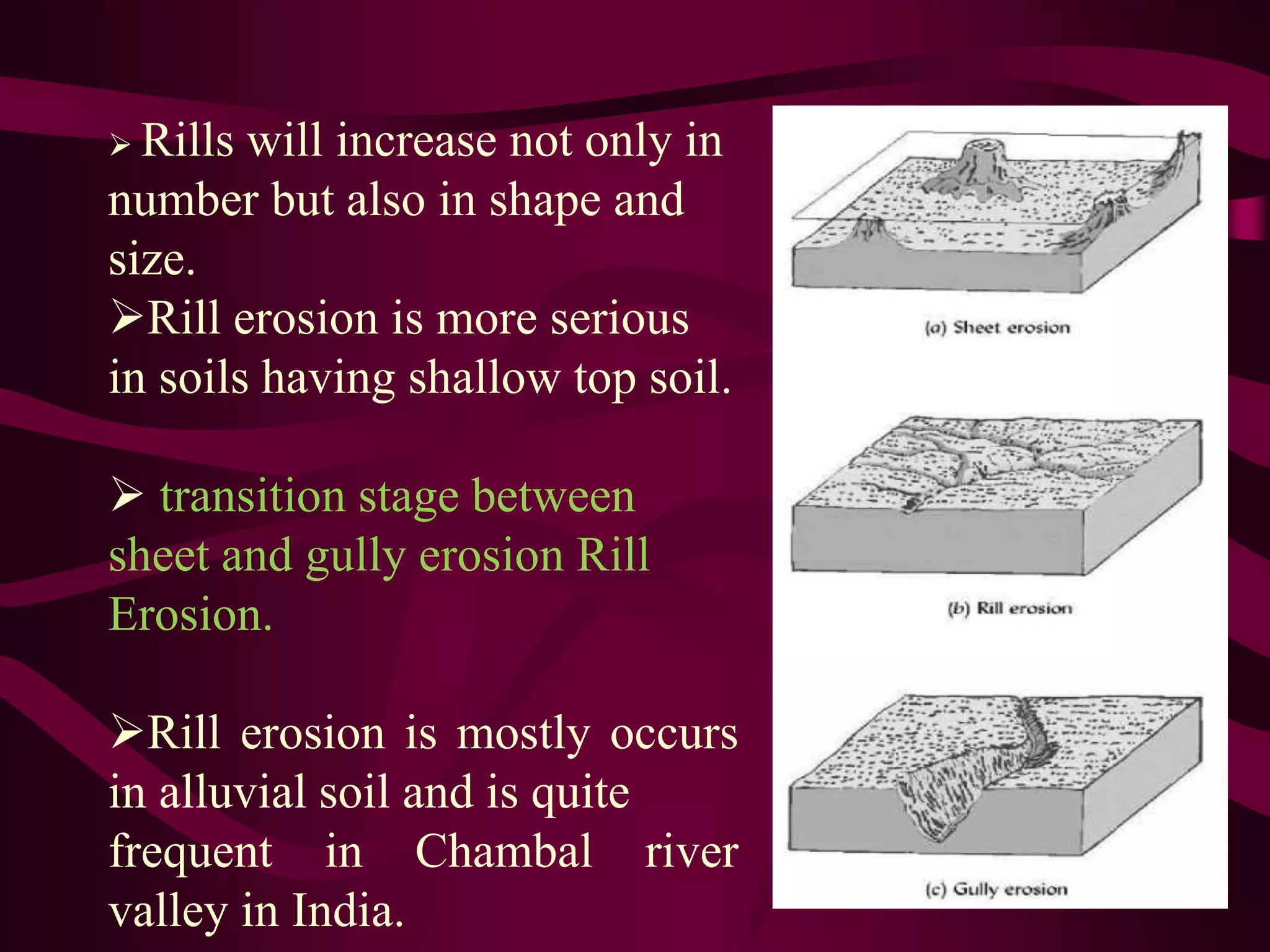 Soil erosion: Wind And Water | PPTX