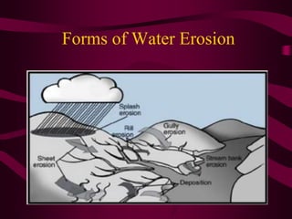 Sheet Erosion Diagram