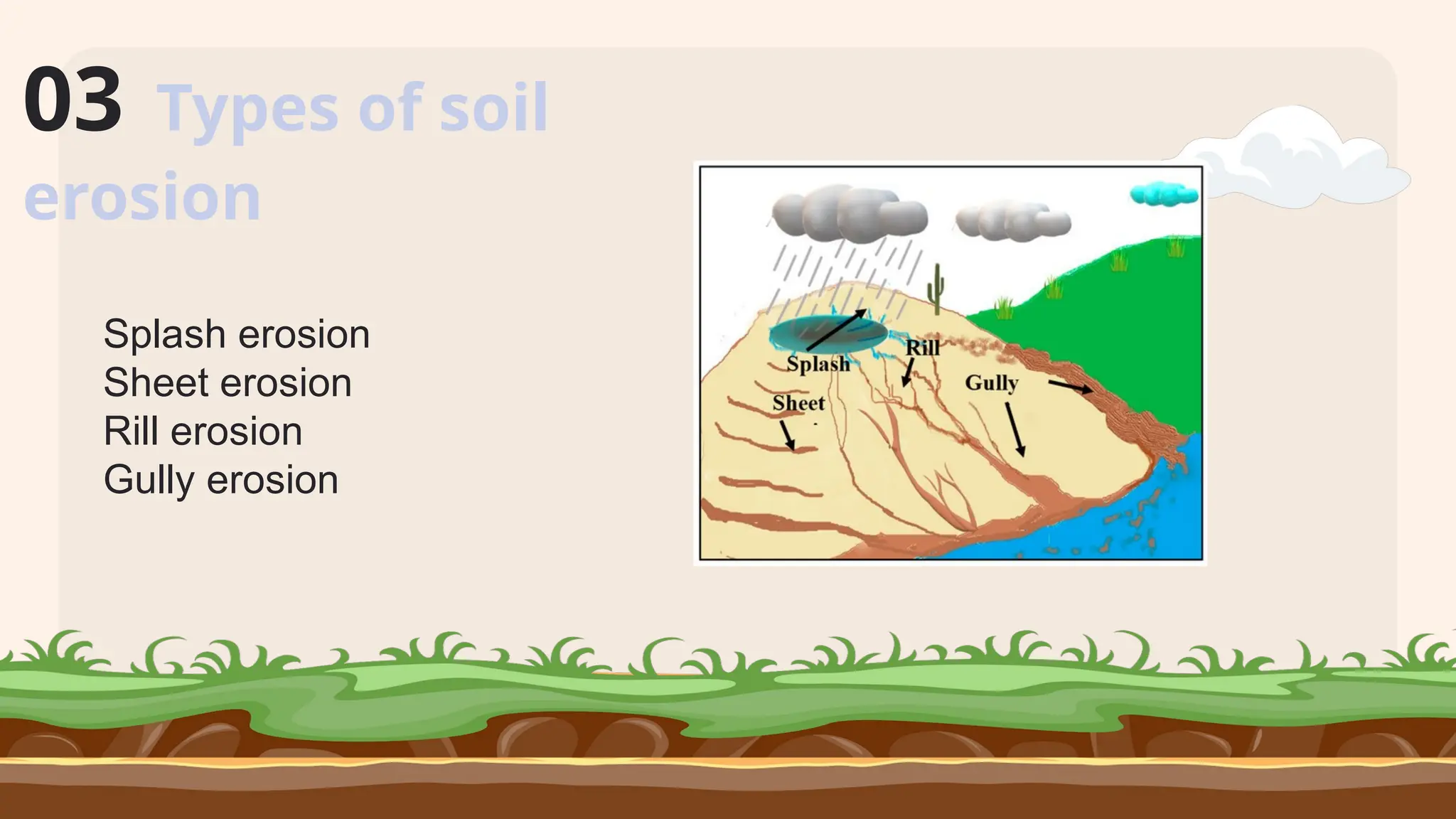 A research paper on soil erosion, including definition, types, causes ...