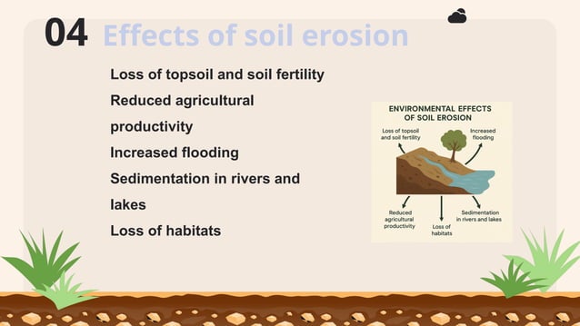 A research paper on soil erosion, including definition, types, causes ...