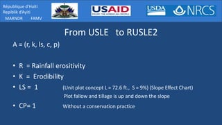 Haiti Soil Survey and Natural Resources Conservation Initiative 1 | PPTX