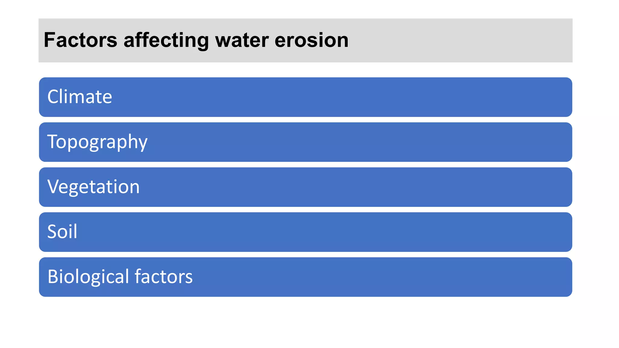 Soil erosion by water- factors and mechanism.pptx