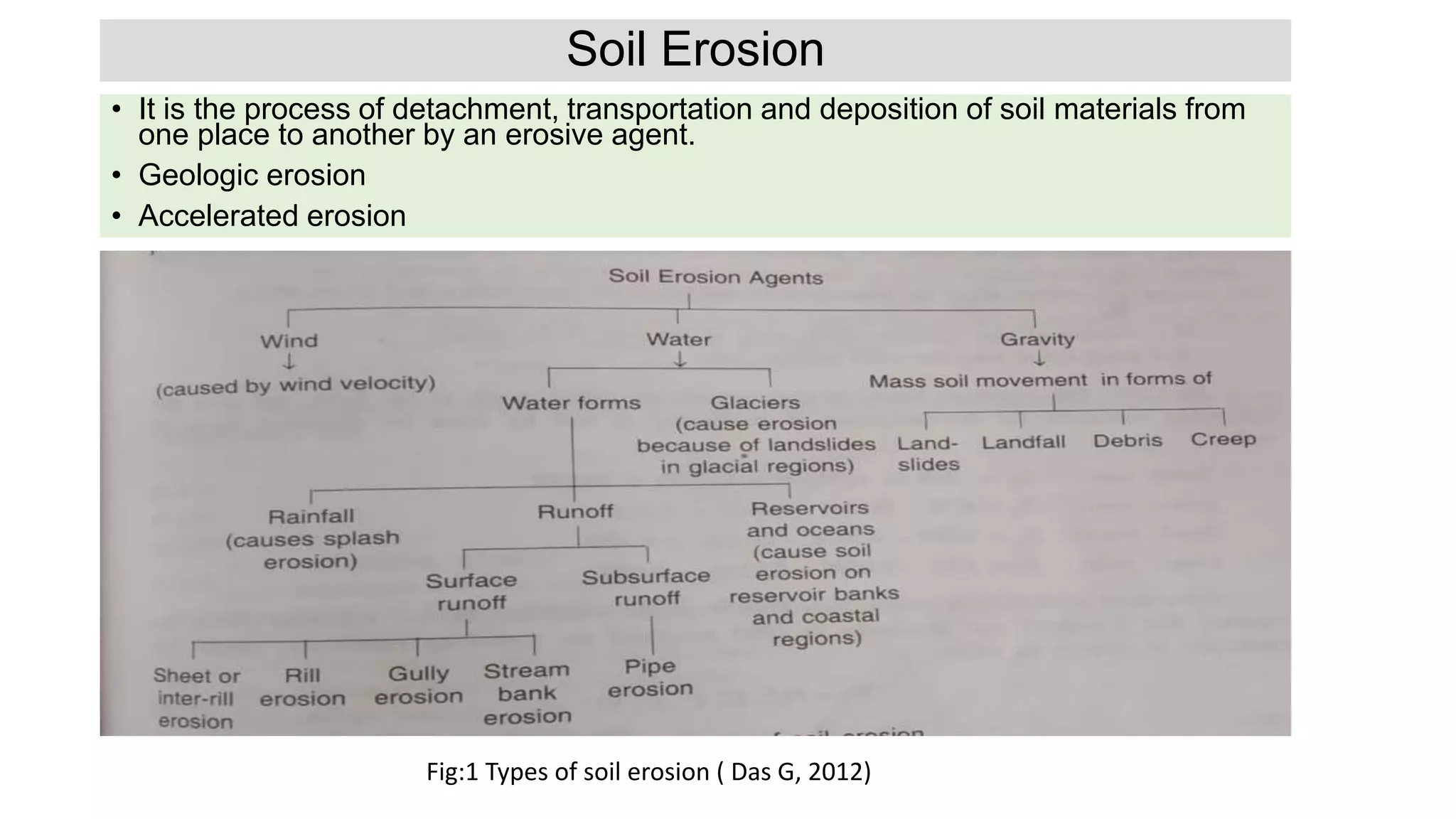 Soil erosion by water- factors and mechanism.pptx