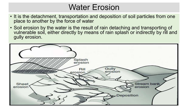 Soil erosion by water- factors and mechanism.pptx | Geography | Science
