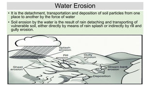 Water Erosion Clipart