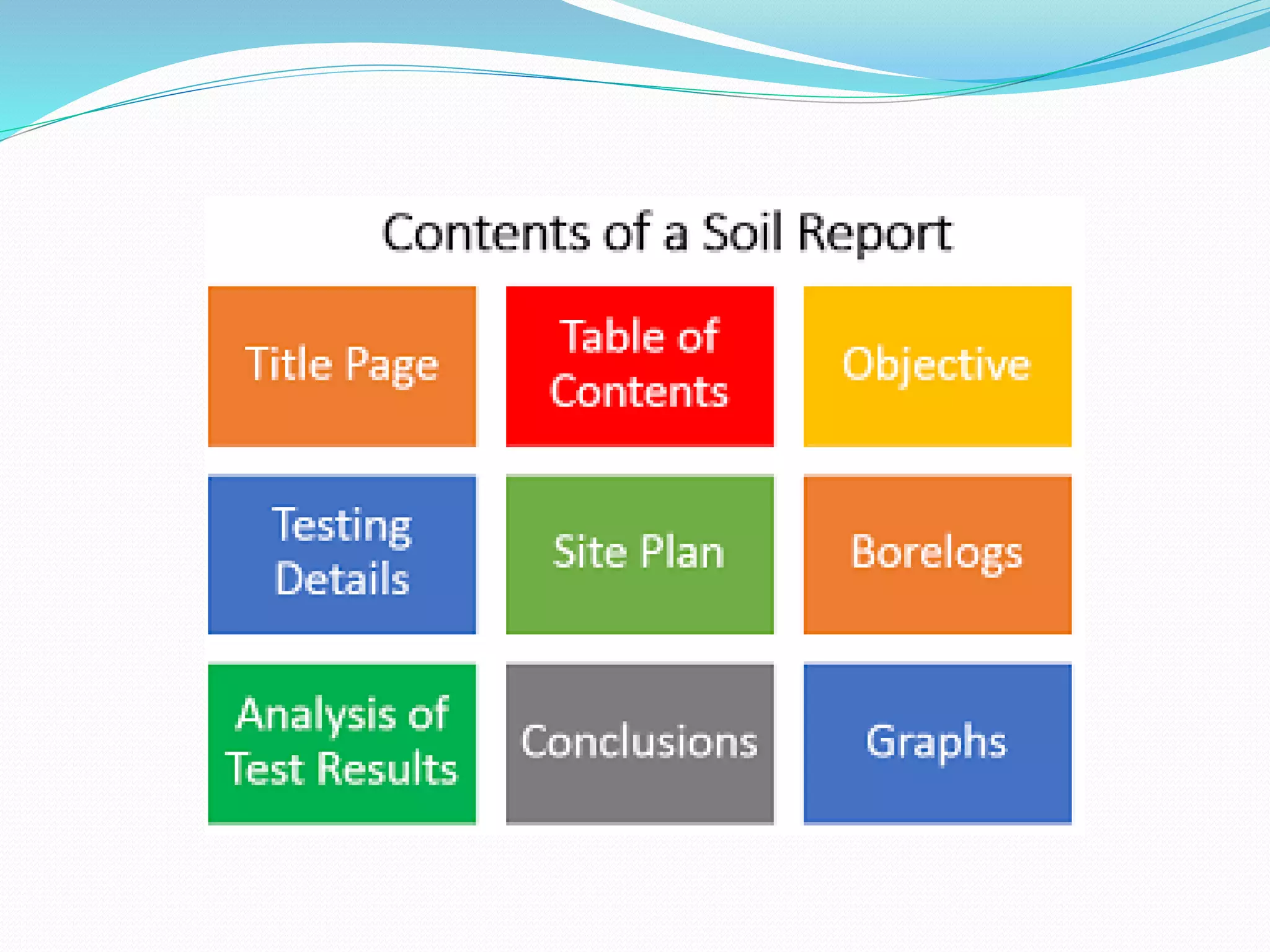 Soil exploration | PPTX