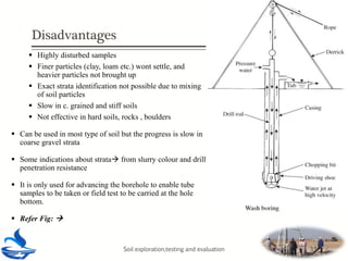Soil exploration methods and soil investigation report | PDF