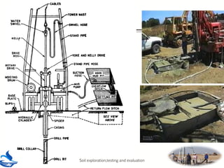 Soil exploration methods and soil investigation report | PDF