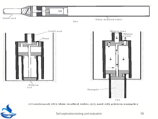 Soil exploration methods and soil investigation report | PDF