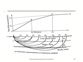 Soil exploration methods and soil investigation report | PDF