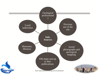 Soil exploration methods and soil investigation report | PDF