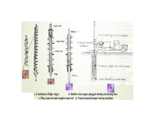 Soil Exploration_Boring & Sampling -Unit-1.pdf