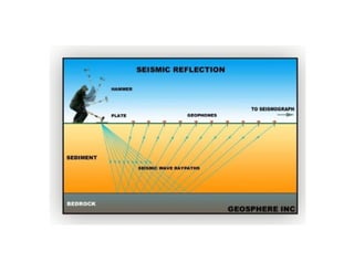 Soil Exploration_Boring & Sampling -Unit-1.pdf