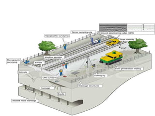 soilexplorationpartion-02.pdf