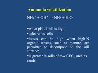 Soilfert 210111161138 | PPT