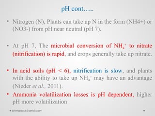 FACTORS AFFECTING SOIL FERTILITY AND PRODUCTIVITY | PPTX
