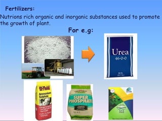 Soil fertility and uses of fertilizers and manures | PPTX