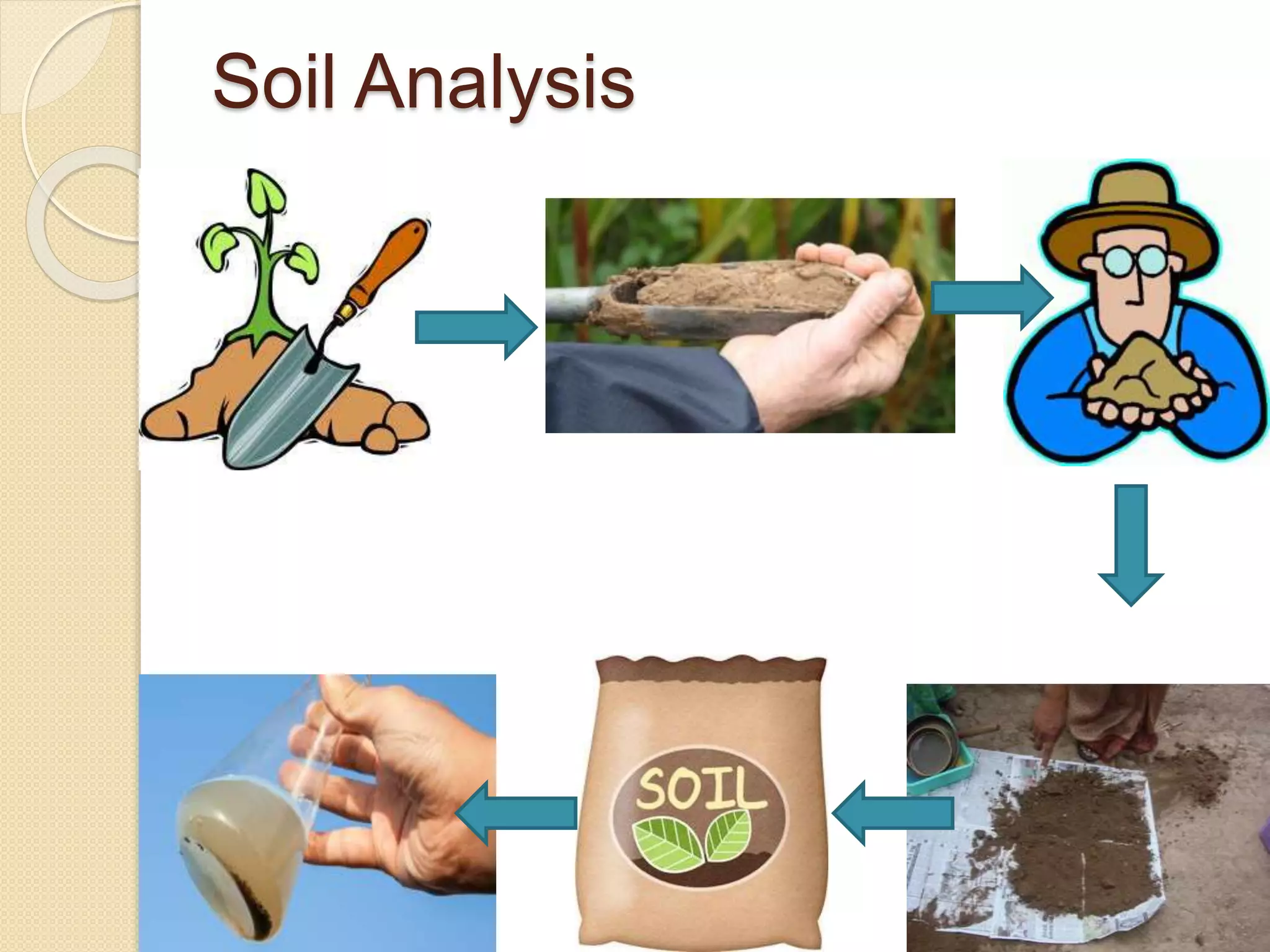 Soil fertility evaluation and fertilizer recommendation | PPTX