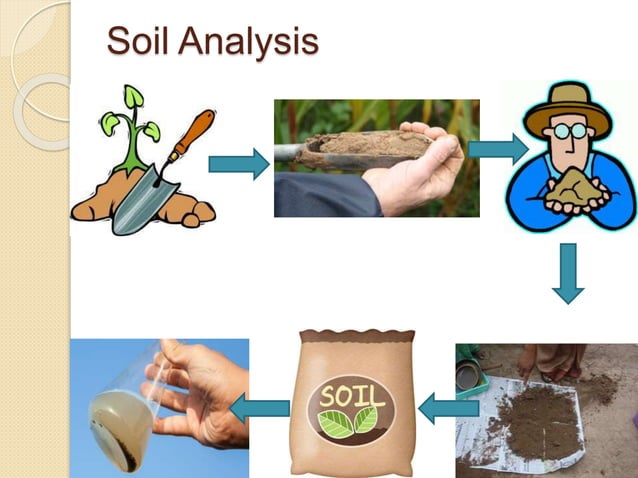 Soil fertility evaluation and fertilizer recommendation | PPTX