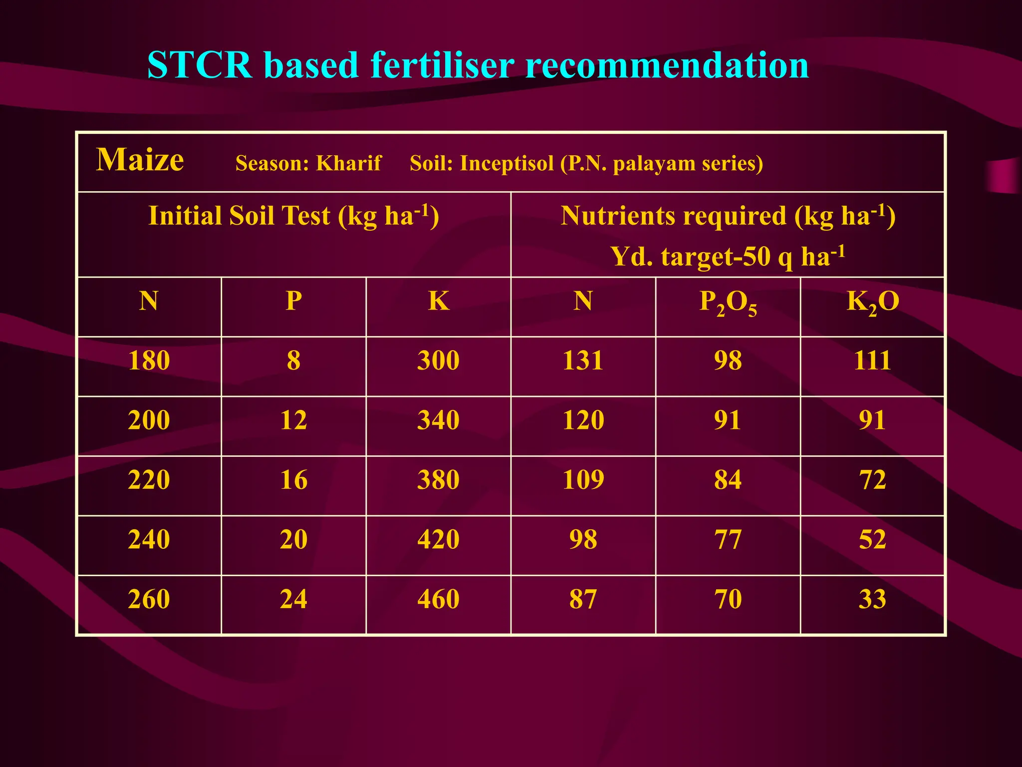 Soil Fertility evaluation techniques.ppt
