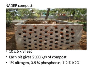 Soil fertility management and best practices in soil management.pptx