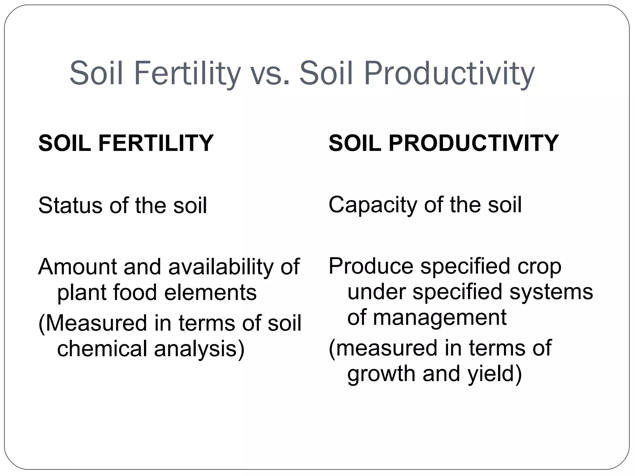 Soil fertility management liminmg | PPT