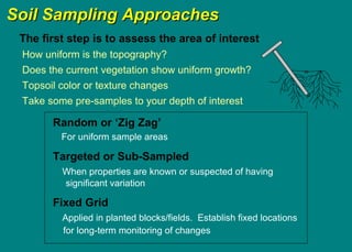 Soil fertility testing | PPT